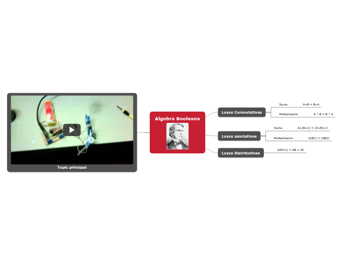 Lógica Matemática - Mind Map